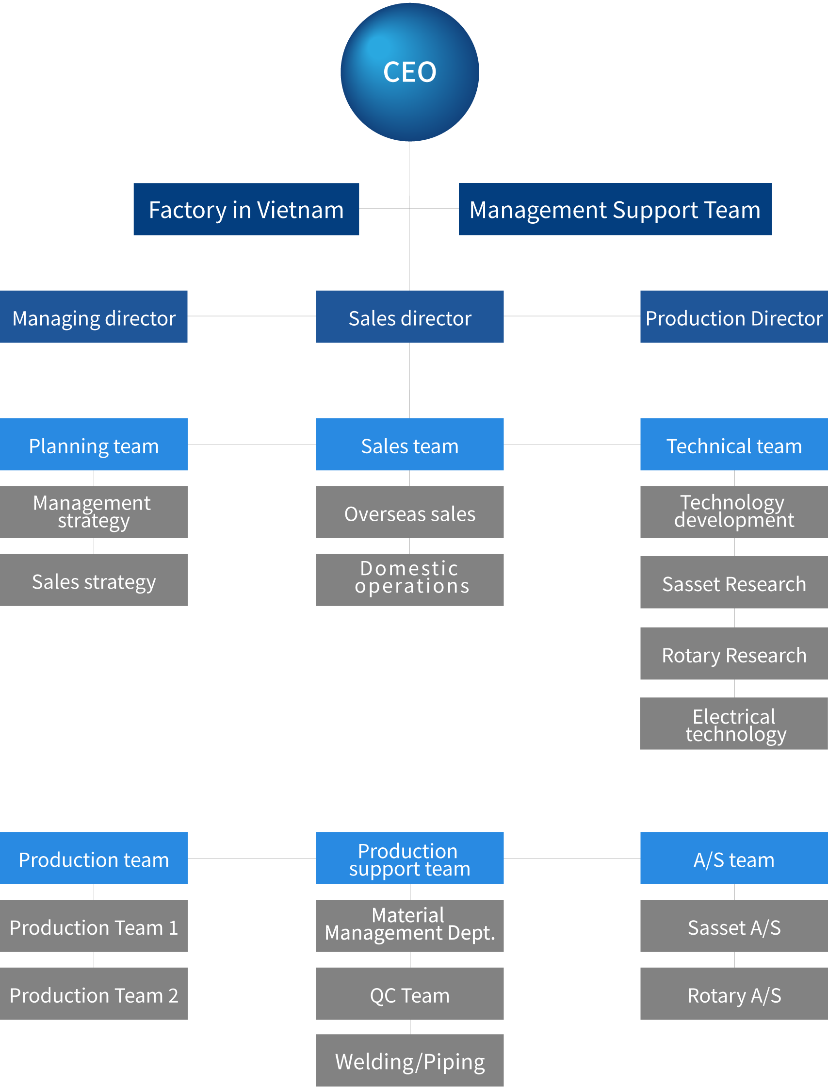 Solpac Co., Ltd. - Packaging Machinery Specialist